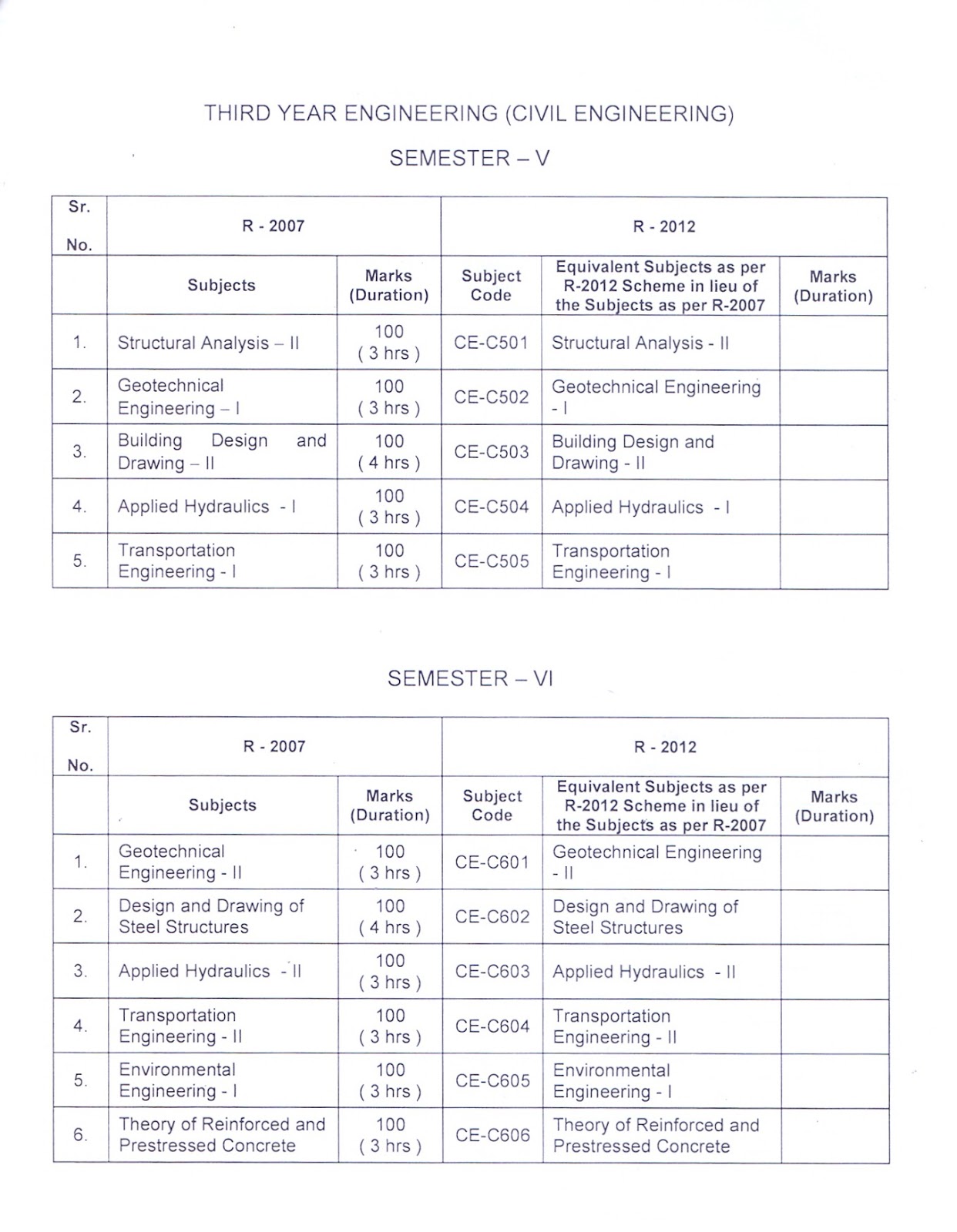 EXAM-CELL NOTICE BOARD: NOTICE-ENGINEERING STUDENTS- OLD COURSE (R-2007 ...