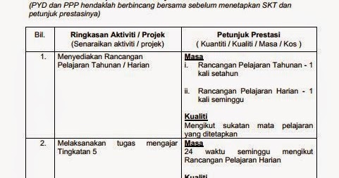 Contoh Borang Sasaran Kerja Tahunan - LoganoiCrosby