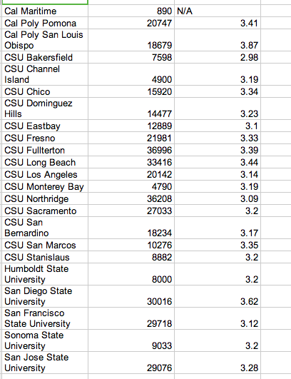 California State University Assistance "Cali State Assist": CSU ...
