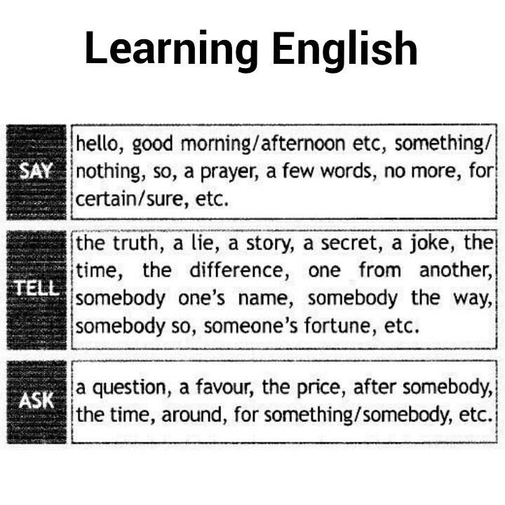 Click on: SAY vs TELL