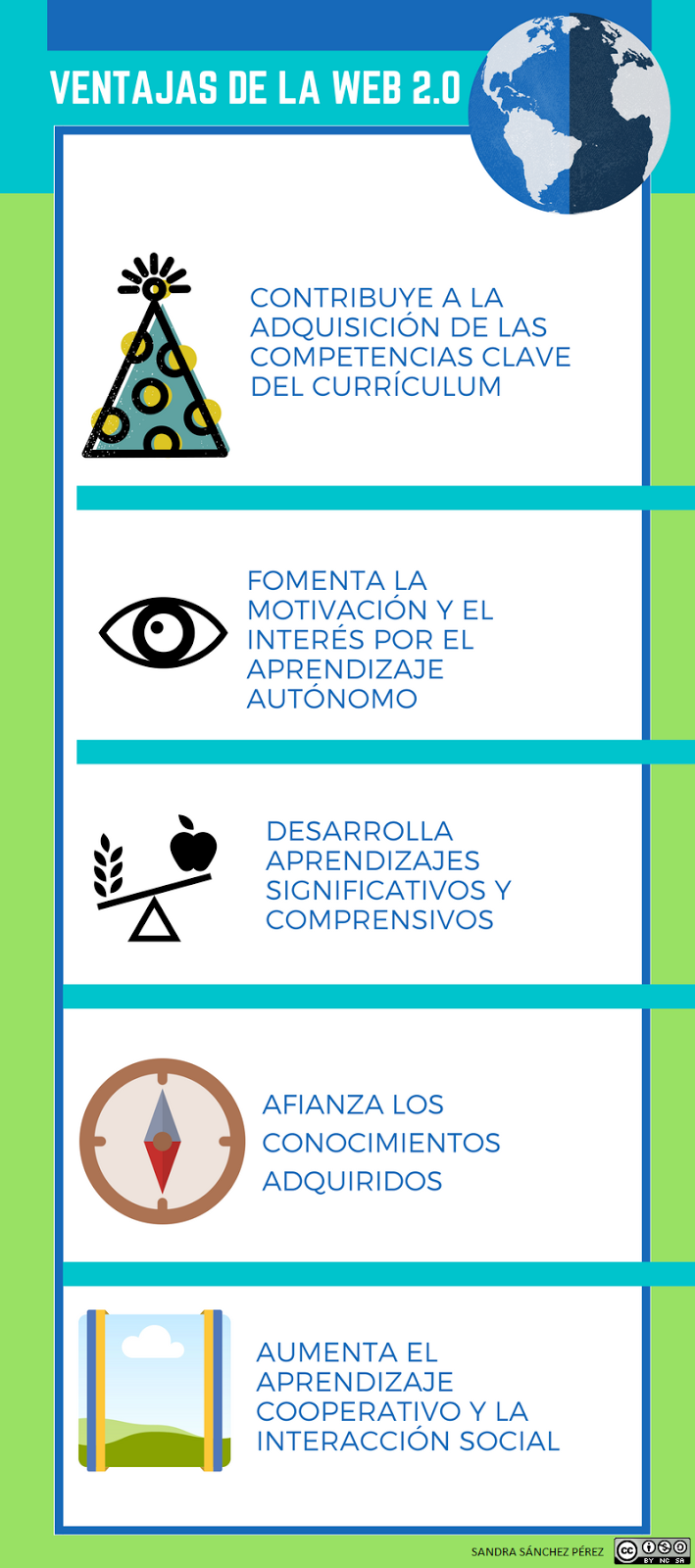 EL AULA DE SAN: LA ERA DIGITAL