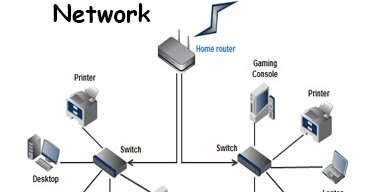 COMPUTER NETWORK