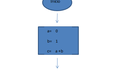 Ejemplos de Ciclo for y FIBONACCI
