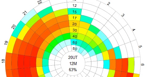 The Official VOACAP Blog: VOACAP Online Next Generation: User Manual