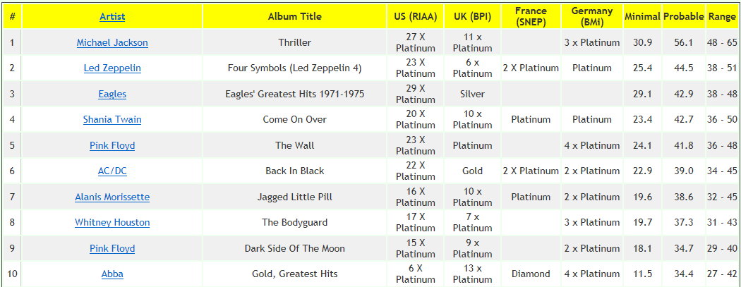 Unit 3 Research techniques for the creative media industries: Types Of ...