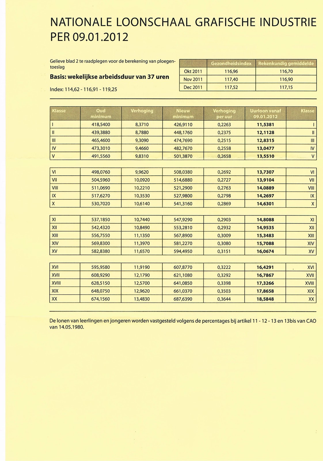 kta-theorie: bijlage 1: lonen grafische