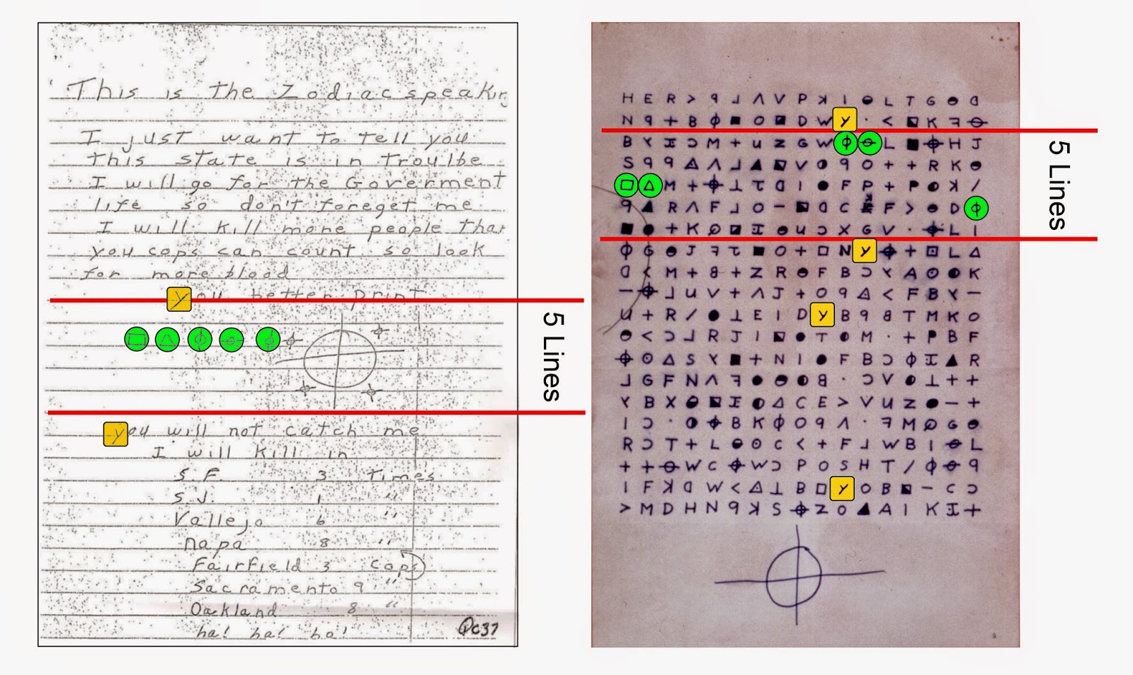 Zodiac Killer Puzzle