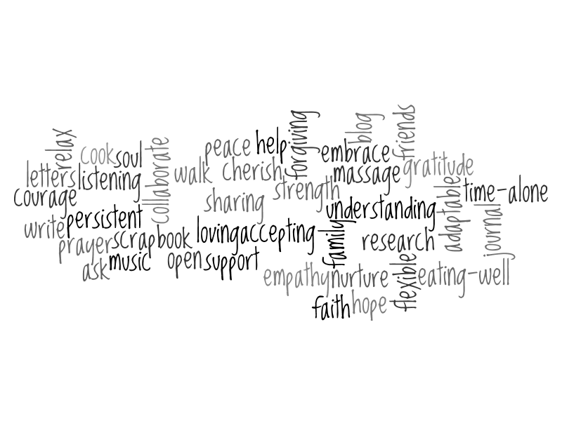 Chronic Migraine Warrior: 06/01/2012 - 07/01/2012