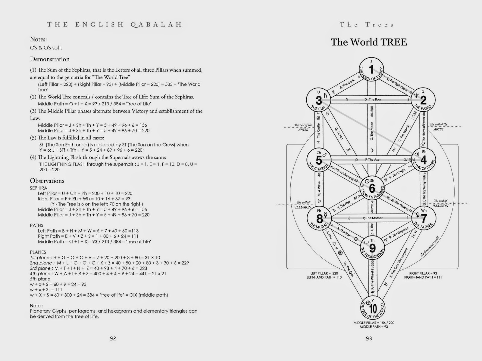 The English Qabalah