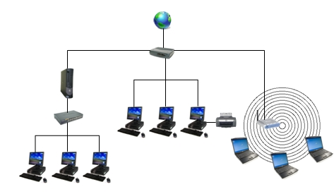 A Internet: O que é uma rede informática?