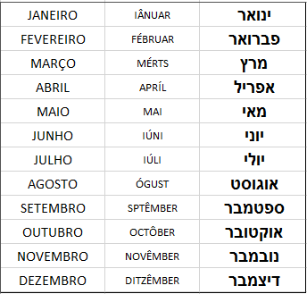 NÚMEROS / MESES / ESTAÇÕES... ~ Hebraico Simples