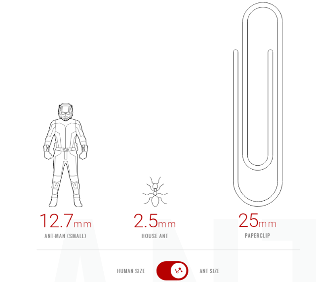 ANT-MAN: Pym Particles Shrinking Technology Detailed