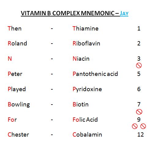 Medicowesome: Mnemonic for Vit B complex