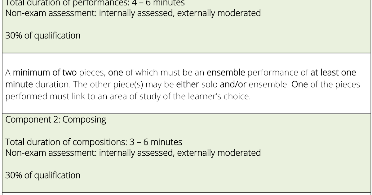 Harris Invictus GCSE Music Blog: Composing review: What makes a good ...