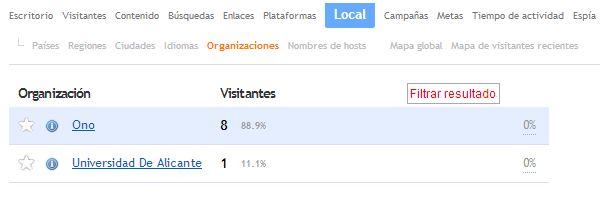 TeraSystem: Herramientas para medir el éxito de tus redes sociales ...