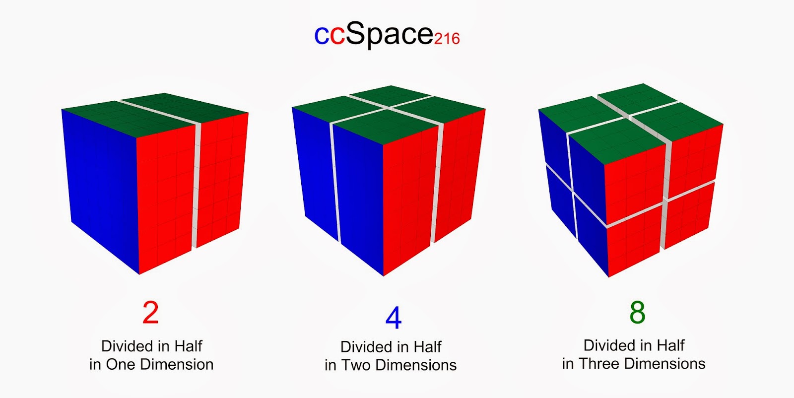 Sapphire Magen David : The Eight Dimensions