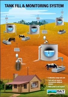 Tank filling and Monitoring Systems from MAIT Industries | Irrigear ...