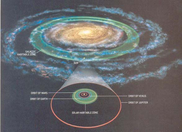 Howie's Observatory: The Grander Scale of Theoretical Habitable Zones