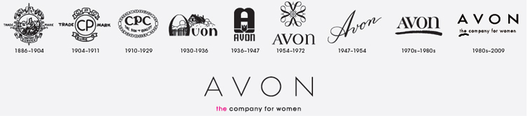 AVON - cosméticos: A EMPRESA