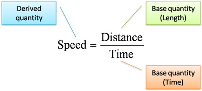 Chemistry Mysteries: Two Step Unit Conversions