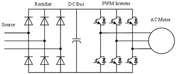 Prinsip Kerja VSD (Variable Speed Drive) atau Inverter