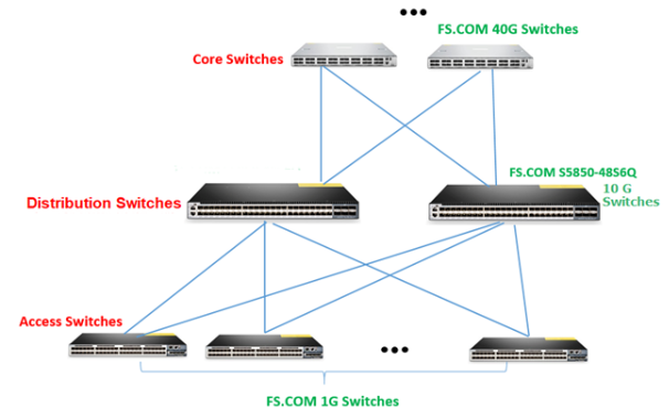 What Is Distribution Switch and Why Do We Need It?