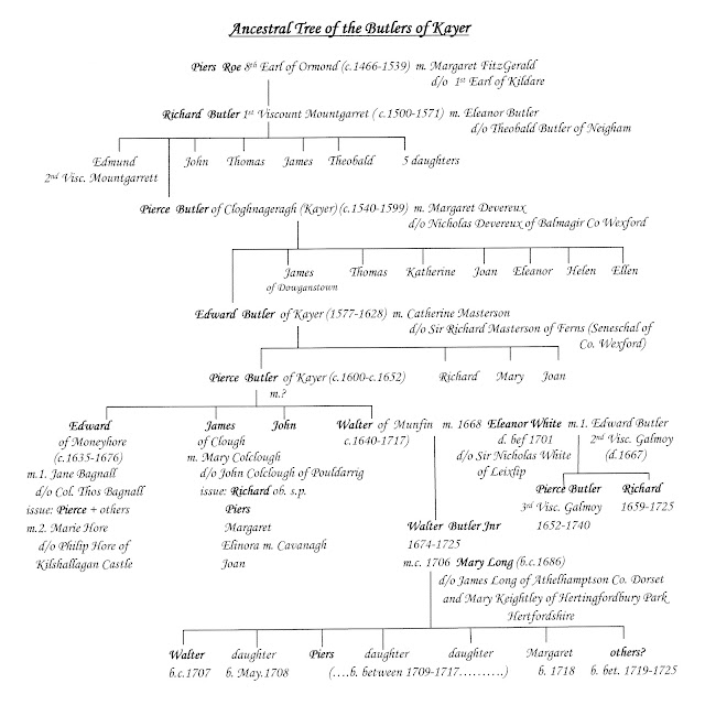 Lawrence Ormond Butler (1812-1856)- The adventurous life of the son of ...