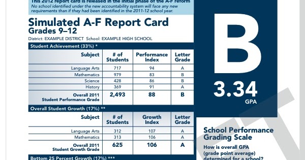 Jason Nelson: Oklahoma A-F School Report Cards Released