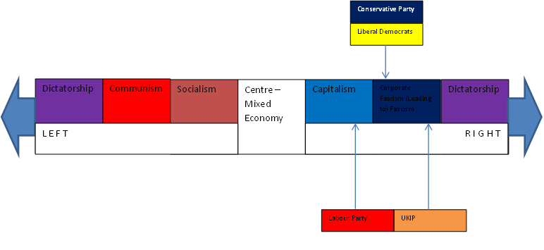 What You Should be Angry About...: Does Britain Need a New Party?