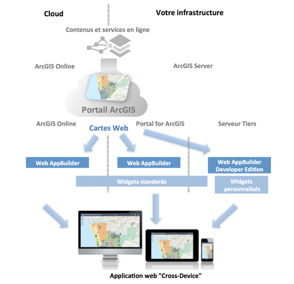 Arcorama Le Blog Consacré à Arcgis Et Aux Technologies Sig Esri