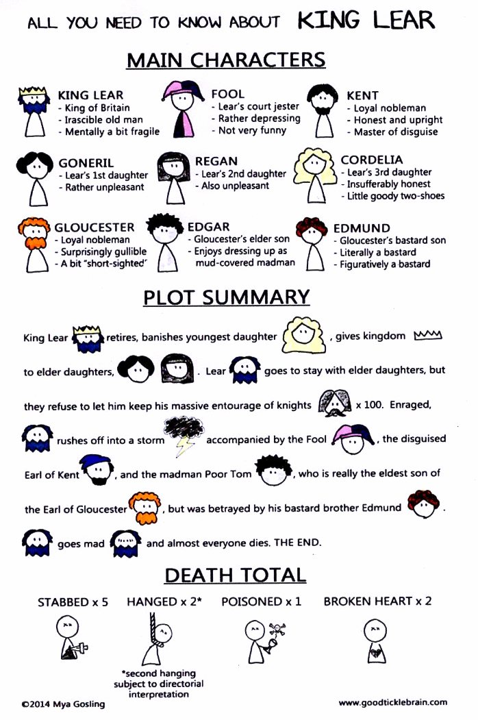 King Lear Characters