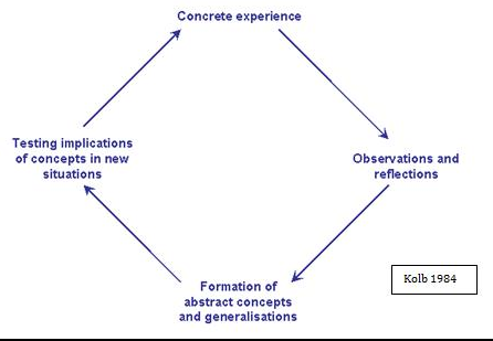 Rudai 23: 23 Things for Information Skills: Thing 22: Reflective Practice