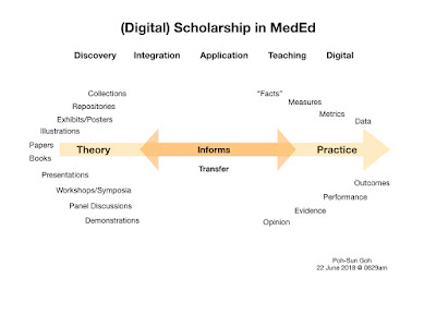 Medical Education and eLearning Portfolio: MedEd Reusable (Modular ...