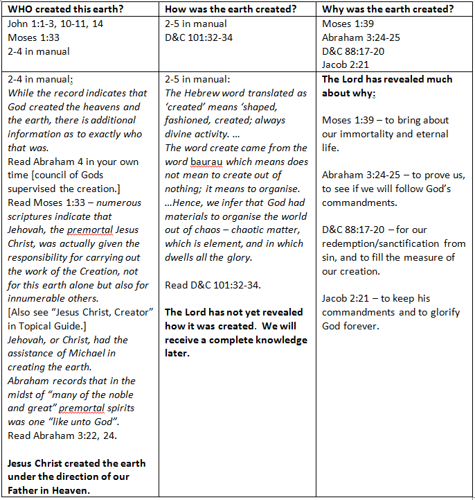 FAITHFUL FREJA: Genesis and the Creation.