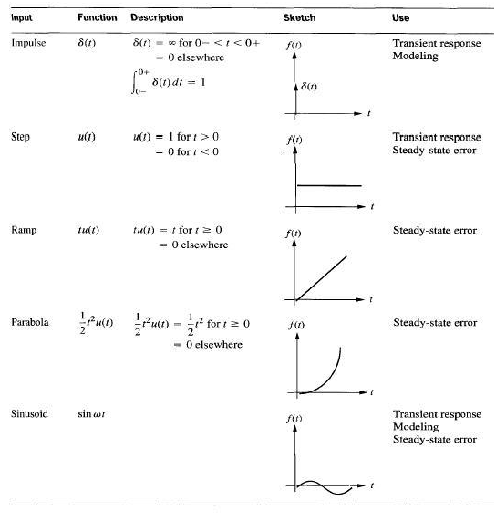 Pengenalan Sinyal dan Sistem: Signal Kontinu dan Diskrit