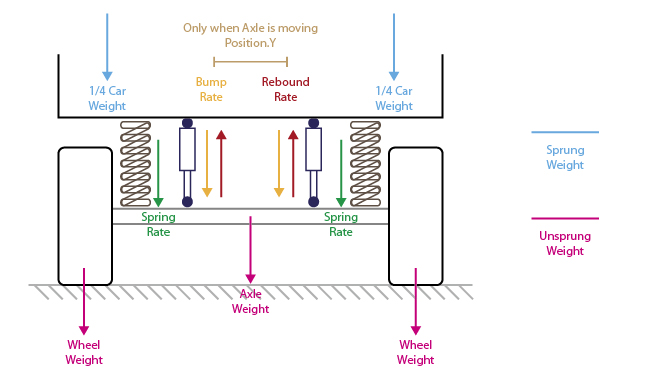 Caterham CSR Trackday toy