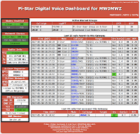 PI-Star Hotspot Interface: Pi-Star Digital Voice Interface - Expert Editor