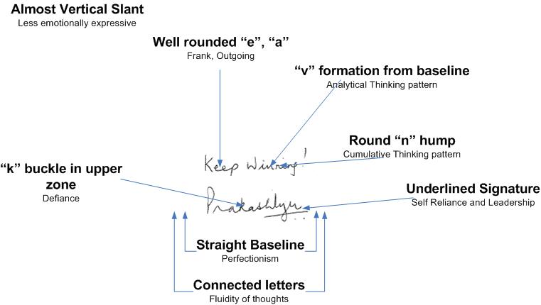 The World of Handwriting Analysis: 2011