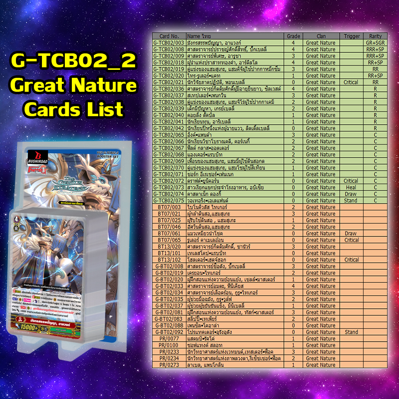 Thai Vanguard Club: ข้อมูลการ์ดแต่ละชุดของ Cardfight! Vanguard G Thai (Season 5-7)