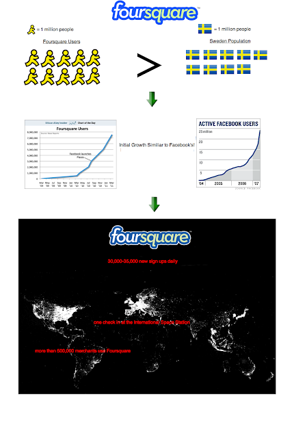 Foursquare Case Study