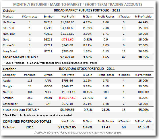 Elliott Wave Technology. Automated Trading and Investment Strategies ...