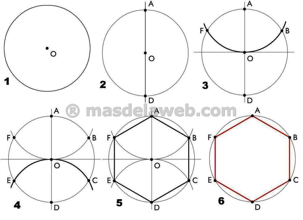 Construcción del Hexágono
