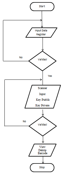 Analisa Algoritma RSA Pada Penggunaan QR-Code ~ Dunia Teknologi