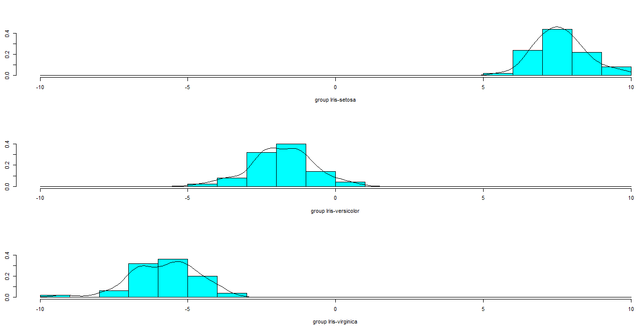 Business Excellence: CASE STUDY 1: Iris Species Classification
