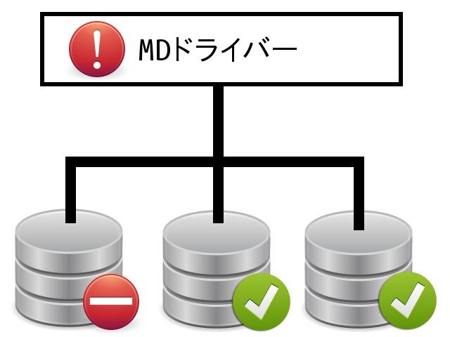Ubuntu Mdadm その8 物理ボリュームに障害が発生した時のアレイの修復について Kledgeb