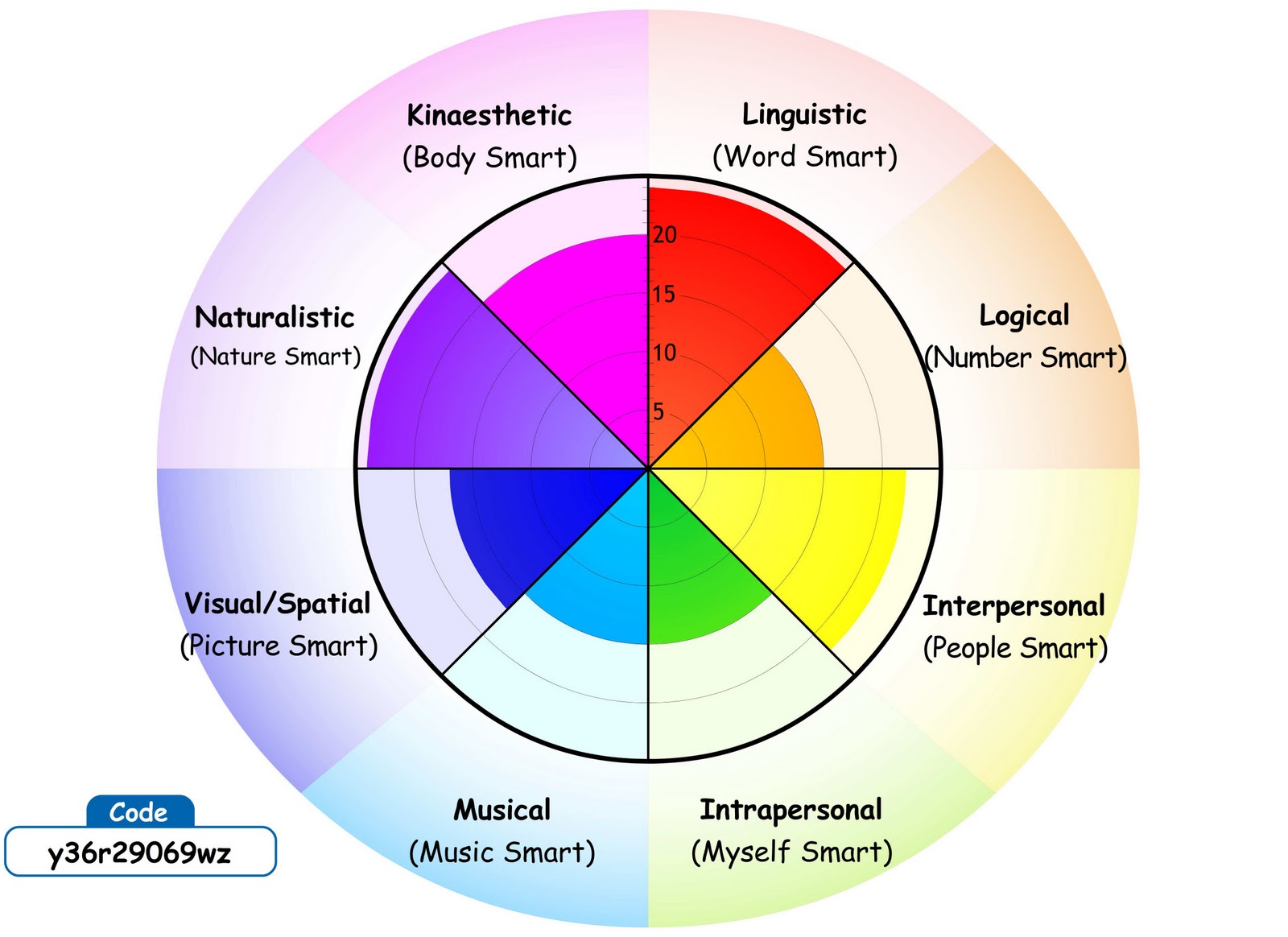 ICT'S IN LEARNING DESIGN - VANESSA HEMSON'S PERSONAL JOURNEY: MULTIPLE ...