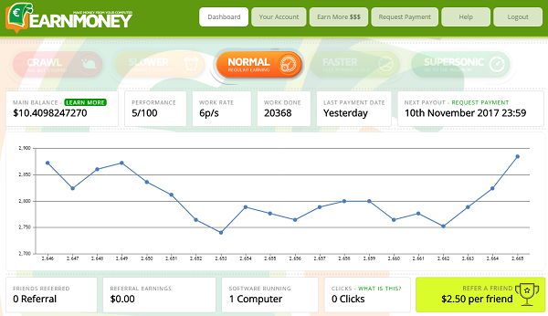 Earn Money Network! Que es y como Funciona ~ Gana Dinero y Mas