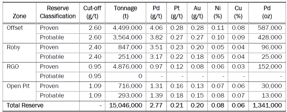 Mines ~ Mining Geology