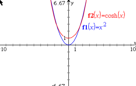 The Catenary Curve - Who Knew? | Teaching High School Math