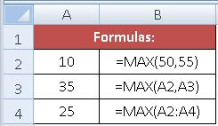 How to use the MAX function in Microsoft Excel - TechWorld | This ...